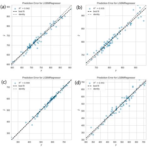 Phase Transformation Temperature Prediction In Steels Via Machine Learning