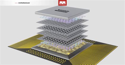 2 5d 3d Ic Vs Chiplet อนาคตการประกอบชิปและผลกระทบต่อ Ems ไทย