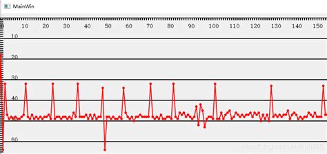 Qt教程 Qtimer的精度测试qtimer精度 Csdn博客