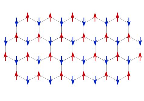 Investigating The Structure Of Spin Systems Through Density Matrix