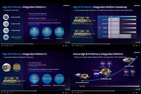 Ogawa Tadashi On Twitter Samsung Develops Industrys First Gddr7