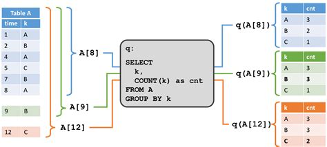 Continuous Queries On Dynamic Tables Apache Flink