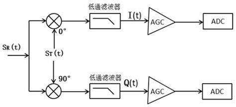 Linear Frequency Modulation Radar Ranging System And Method Based On Distance Eureka Patsnap