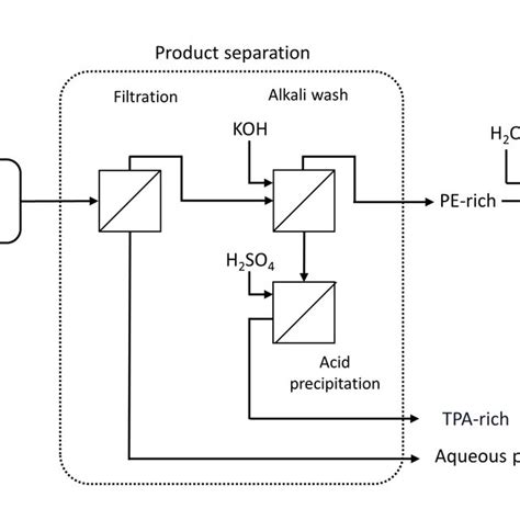 Block Diagram For The Two Stage Htl Download Scientific Diagram