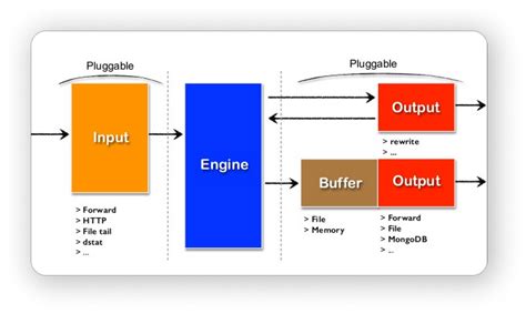 Fluentd Vs Fluent Bit How To Choose In 2024 Better Stack Community