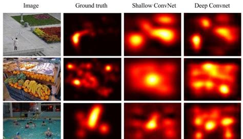 Shallow And Deep Convolutional Networks For Saliency Prediction Cvpr 2016