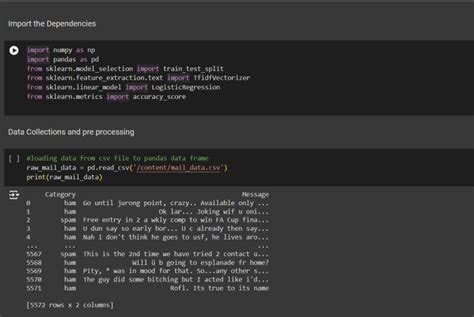 Harin M On Linkedin Machinelearning Datascience Logisticregression Spamfilter