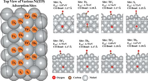 Copper Growth On A Stepped Nickel Surface Electronic And Geometric Effects On CO Reactivity