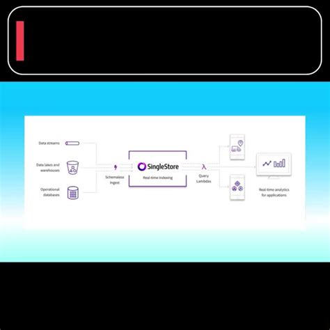 Vinija Jain On Linkedin 🧑‍💻 Hands On Workshop Migrating From Rockset