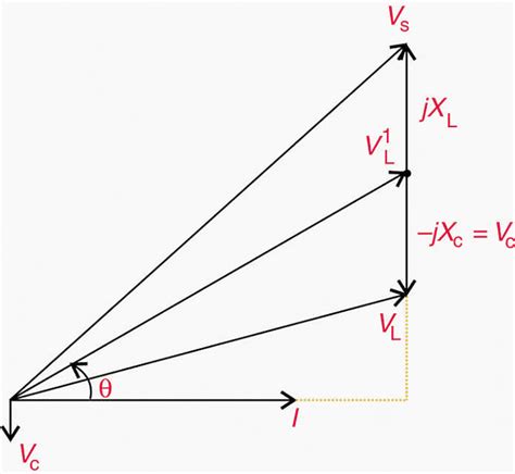 Do You Know What Reactive Power Compensation Is If Not Keep Reading Its Important Eep