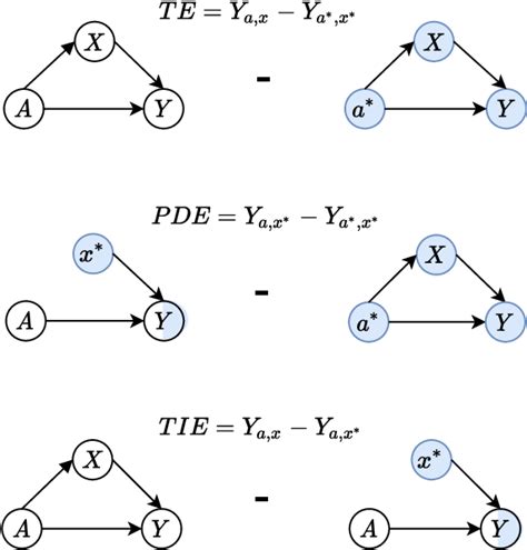 Figure 1 From Mitigating Spurious Correlation In Natural Language