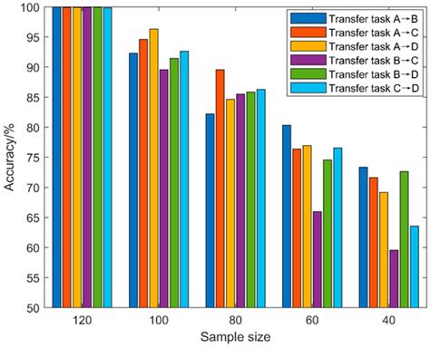Processes Special Issue Machine Learning Assisted Intelligent Processing And Optimization Of
