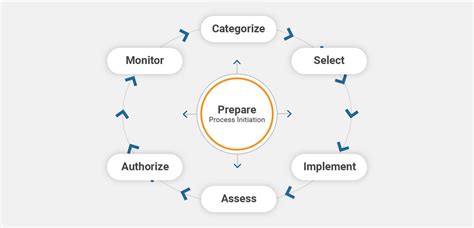 Fisma Compliance—firmware Security Best Practices