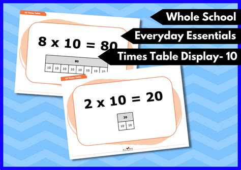 Everyday Essentials Times Tables Primary Maths Hub