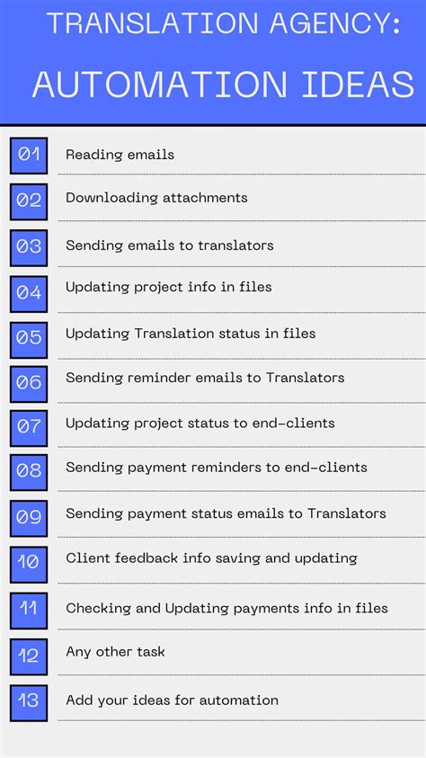 Govind Ps On Linkedin Cattoolguide Automation Python Translation