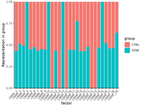 Batch Integration With Linked NMF Singlet