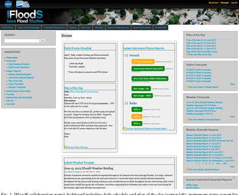 Figure 1 From Data Enabled Field Experiment Planning Management And Research Using