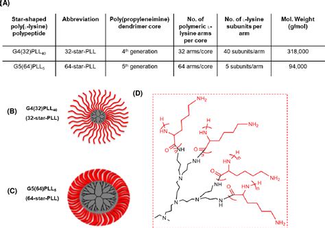 Figure 1 From Transfection Of Autologous Host Cells In Vivo Using Gene