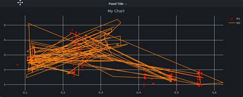 applying same data template to multiple series · issue 34 · ae3e
