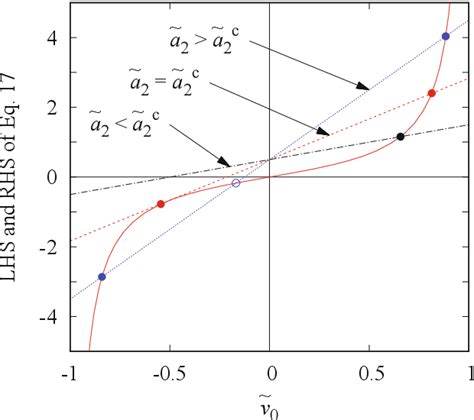 Figure 1 From Active Dynamics Model With Asymmetric Energy Conversion