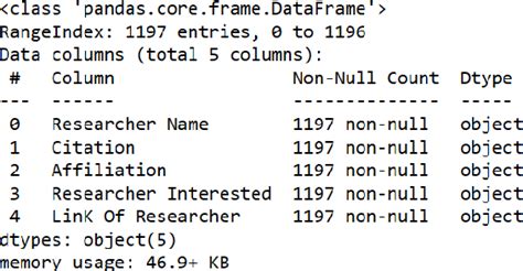 Figure 3 From Clustering Algorithms Comparison For University Of Anbar