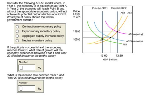 Solved Consider The Following AD AS Model Where In Year 1 Chegg Com
