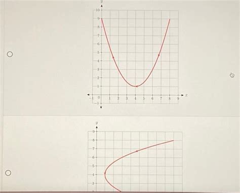 Solved Determine Which Graph Is The Sketch Of The Curve Chegg