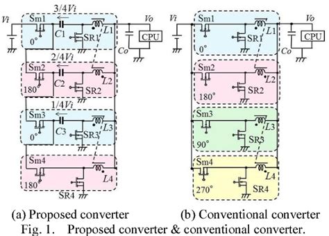 Figure 1 From A Two Phase High Step Down Coupled Inductor Converter For Next Generation Low