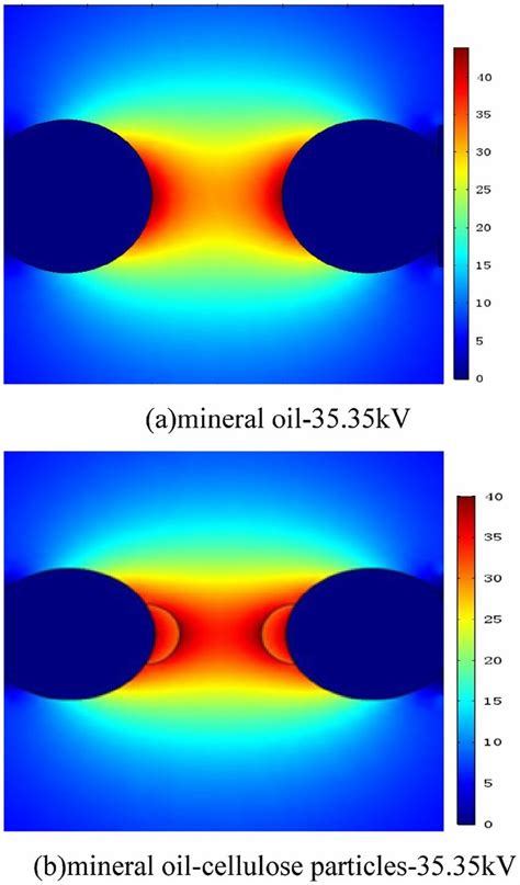 Electrical Field Distribution In Mineral Oil And Mineral Oil Download Scientific Diagram