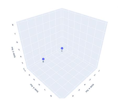 Plotlynet 一个为 Net 打造的强大开源交互式图表库 Csdn博客 Plotlynet 一个为 Net 打造的强大开源交互式图表库 Csdn博客