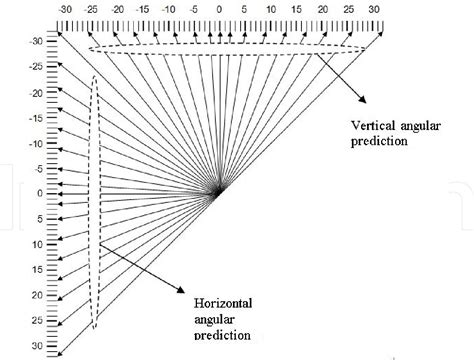 figure 2 from differential pixel value coding for hevc lossless