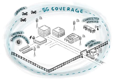 5g In Action Accelerating The Adoption Of Emerging Technologies For The Warfighter