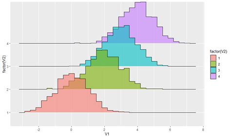 R Stacked Histograms Like In Flow Cytometry Stack Overflow