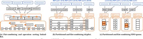 figure 2 from concurrent data structures with near data processing an architecture aware