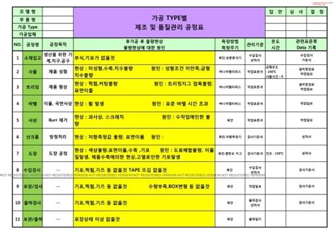Sq인증 5 스타 사출성형 도장 및 포장까지 공정도 원재료 수입검사 플로우차트 Qc공정도 포장공정출하공정공정흐름도공정흐름흐름도업무흐름도flow프로세스업무