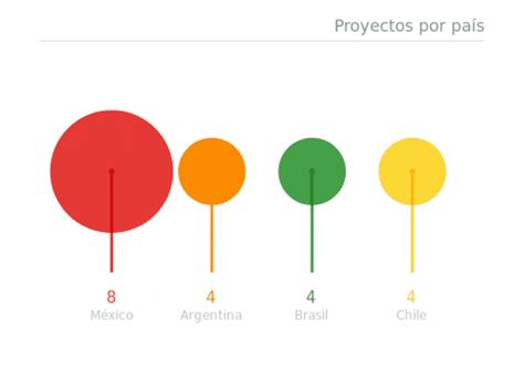 los 8 mexicanos más brillantes que junto a innovators under 35 latam apuestan por eliminar la