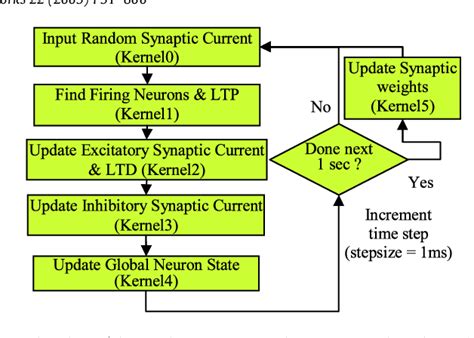 figure 9 from a configurable simulation environment for the efficient