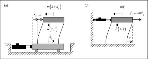 Figure 1 From Validation Of Loop Shaping Force Feedback Controller For