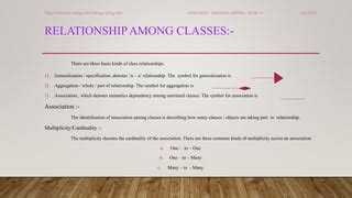 Object Oriented Analysis And Design Using Uml Classes And Objects Pptx Programming Languages