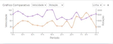 Javascript Recharts With Multiple Lines Stack Overflow