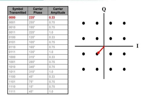 M Ary Psk And M Ary Qam Ppt Pptx