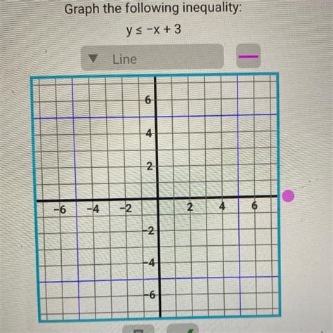 Graph The Following Inequality Brainly