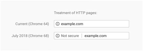 Not secure Chrome and websites Michal Špaček