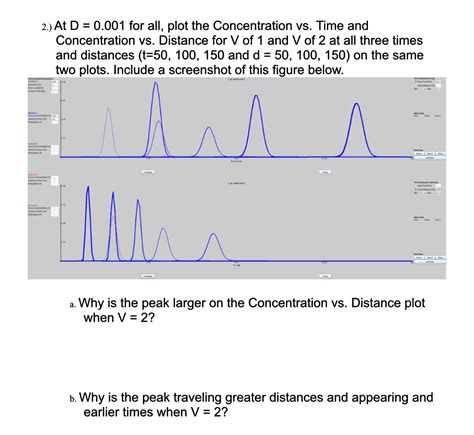 Solved 2 ﻿at D0001 ﻿for All Plot The Concentration Vs
