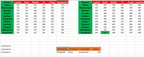 Build And Fix Any Excel Formula By Mirajnazrul Fiverr