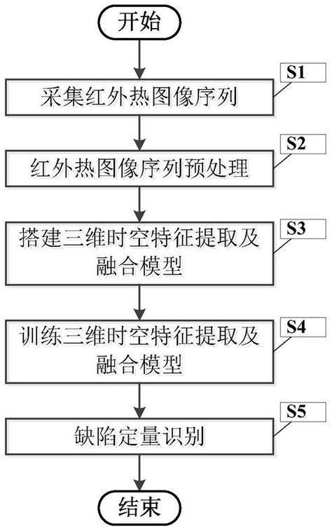 A Spatio Temporal Feature Extraction Method For Infrared Thermal Image