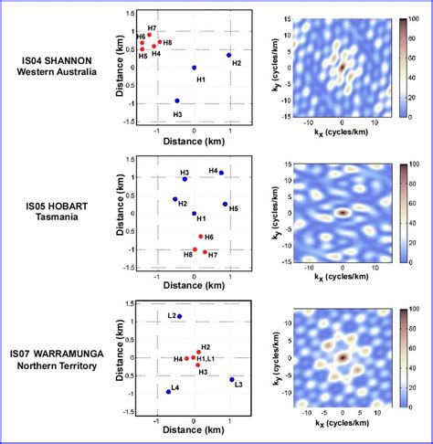 comparison of array configuration and response at is04 shannon is05