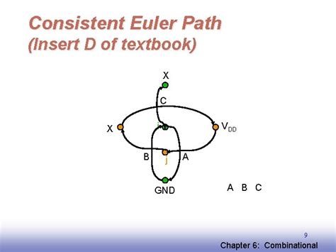 Chapter 6 I CMOS Layout Of Complexe Gate