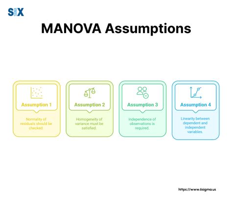 What Is Multivariate Analysis Of Variance Manova