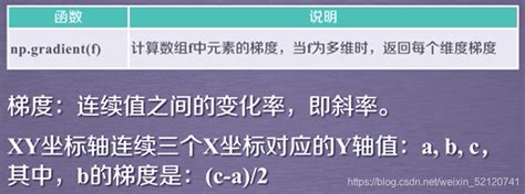 Numpy(2)数据存取与函数 Csdn博客 Numpy(2)数据存取与函数 Csdn博客
